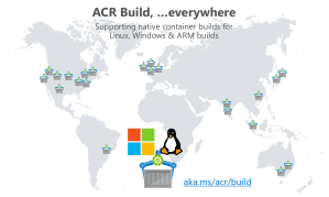 ACR Build (Preview) Now Supported In All Public Regions – Steve Lasker