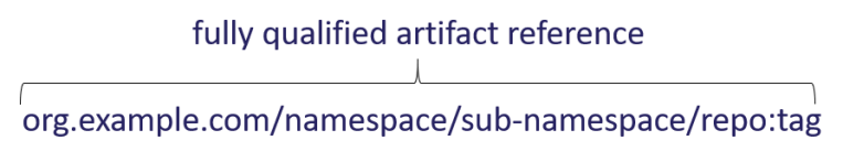 Registry Names, Namespaces, Images, Artifacts & Tags – Steve Lasker